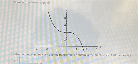 Solved Consider The Following Graph Identify The Parent Chegg