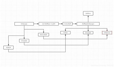 unity实战篇：buff系统设计 一：大体思路和思维导图 unity buff 系统 csdn博客