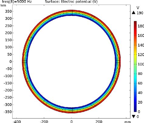 Figure 1 From A Modified Simulation Model Using Fem For Monitoring