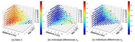 Relationship Between Parameters For Wedge Shape θ L D And Normal