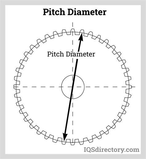 Spur Gear Pitch Diameter Chart My Xxx Hot Girl
