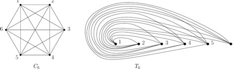 A Convex Complete Graph C 6 And A Twisted Complete Topological Graph