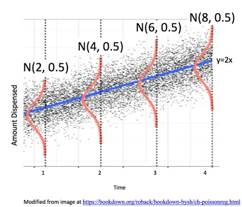 Chapter 5 The Normal Error Linear Regression Model Statistics For Data Science Notes