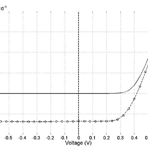 Equivalent Circuit Diagram Of Duo Lateral Psd Download Scientific Diagram
