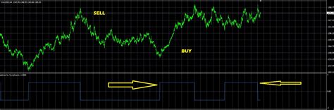 Forex Trend Detector Indicator For MT4