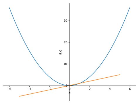 Plotting Sympy 1140 Documentation