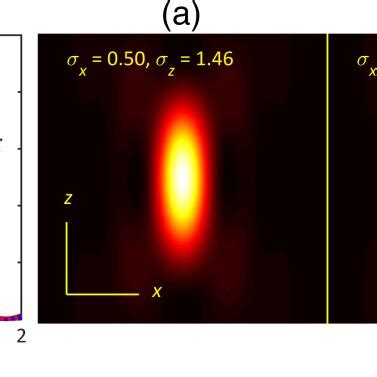 Comparison Of Actual And Ideal PSFs Of A Wide Field Microscope A PSF