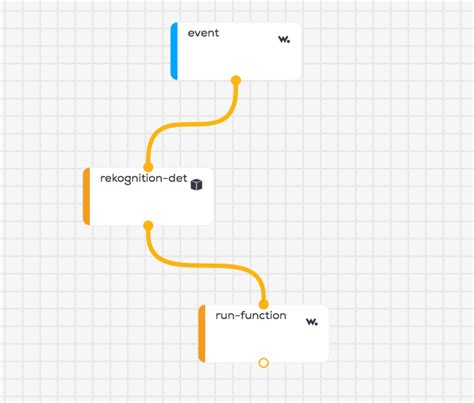 Build Your Own Smile Detector With Wia Amazon Rekognition And Raspberry Pi Element14 Community