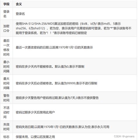 轻松学会linux中的用户，用户组的创建和简单应用以及linux权限应用创建一个用户作为用户组 Csdn博客