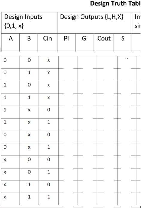 Solved Question What Are The Correct Design Output Prop Chegg Com