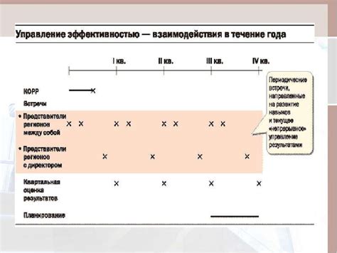 Kpi Key Performance Indicator Ключевой показатель эффективности