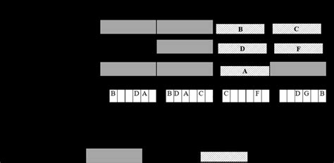 example operation of the priority based reservation mac protocol