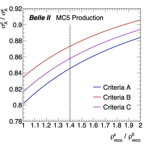 The Trend Of σ C A Cp σ D A Cp As A Function Of ρ D ρ Roe The