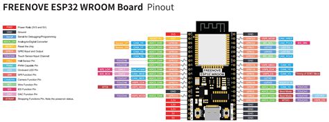 Best Config For Freenove Esp32 Wroom 32e Board Resphome