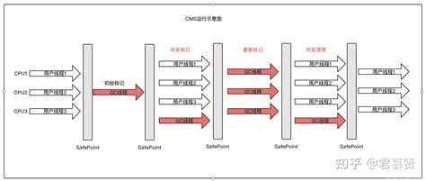 一篇文章彻底搞懂gc 知乎