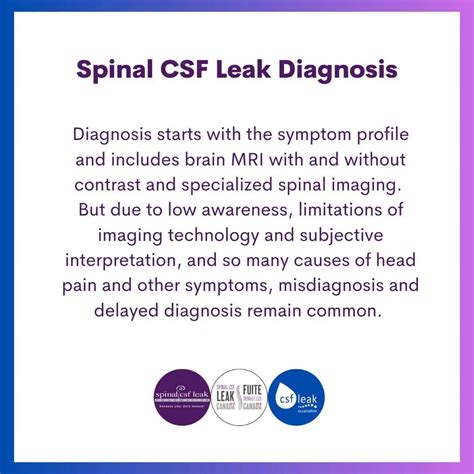 Leakweek 2023 Day Five Diagnosis Spinal Csf Leak Foundation