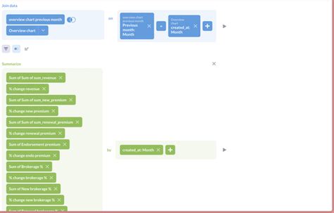Creating Pivot Tables In Metabase Rbusinessintelligence