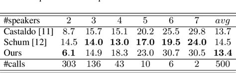 Figure 1 From Self Supervised Speaker Diarization Semantic Scholar