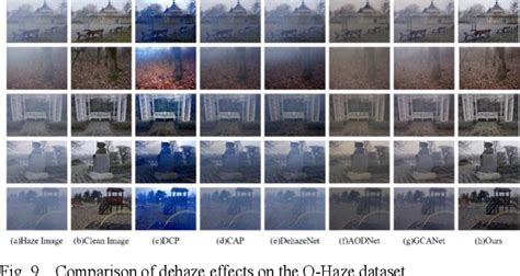 Figure 9 From Integrated Multi Branch Neural Network Dehazing Algorithm