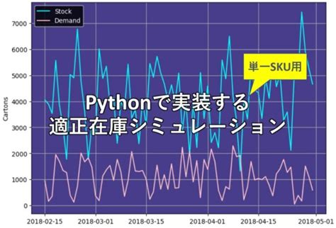pythonで適正在庫シミュレーションソフトを作ってみた【単一sku用】 ロジギーク