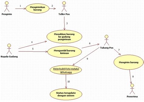 Use Case Diagram Of Whatsapp Robhosking Diagram