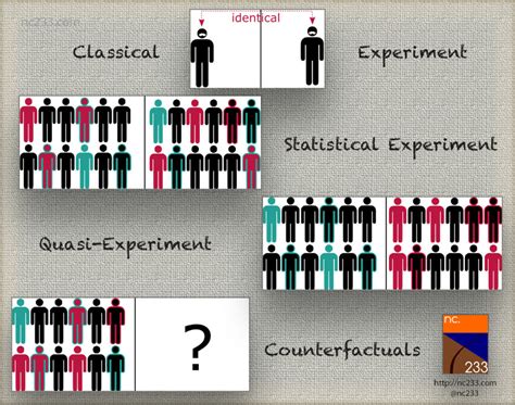 Causal Inference Cheat Sheet For Data Scientists Nc233