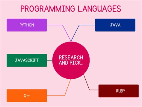 Can You Get A Programming Job Without A Degree Job Guide
