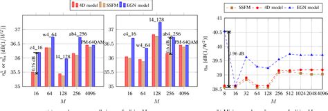 Analytical Model Of Nonlinear Fiber Propagation For General Dual Polarization Four Dimensional