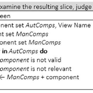 Pseudo Codes For The Manual Screening Algorithm Step Download Scientific Diagram