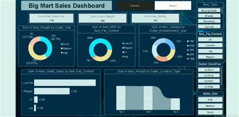 [video] Mahnoor Naseer Ahmad On Linkedin Dataanalysis Powerbi Internshipexperience