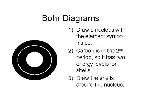 How To Draw Bohr Diagrams Th Grade