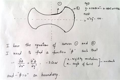 Solving Poissons Equation With Boundary Conditions Mathematics Stack