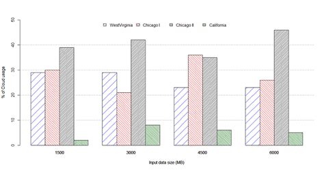 R Add Color To Legend Stack Overflow
