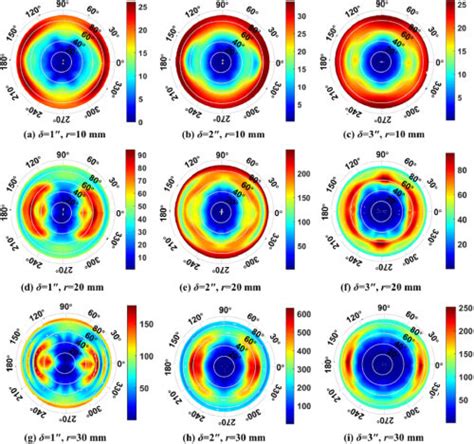 received photon numbers under different elevation angles and azimuth