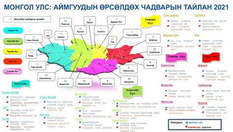🔍АЙМГУУДЫН ӨРСӨЛДӨХ ЧАДВАРЫН ТАЙЛАН 2021 🇲🇳Аймгуудын өрсөлдөх чадварын мэдээллийг Эдийн