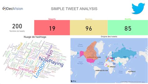 Utiliser Toute La Puissance De Python Sur Microsoft Power Bi