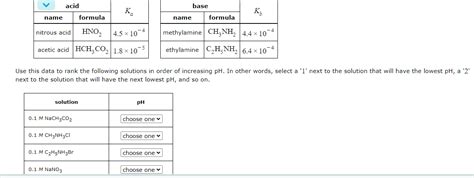 Solved Use This Data To Rank The Following Solutions In Chegg Com