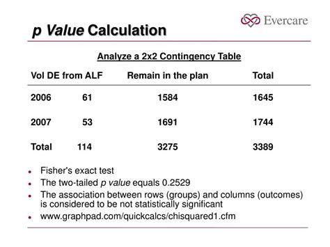 PPT PIP Process Example PowerPoint Presentation Free Download ID 3937869