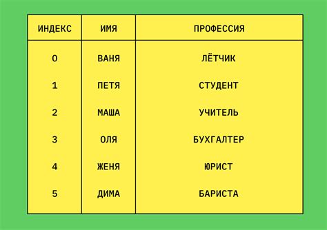 Библиотека Pandas структура данных основы анализа как анализировать данные в Python примеры