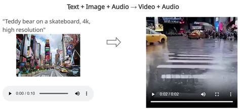 Michel Roth On Linkedin Breaking Cross Modal Boundaries In Multimodal