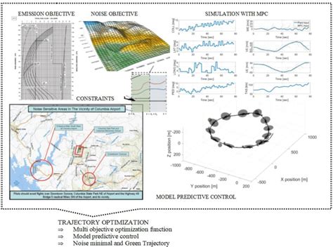 5 Trajectory Optimization Flow Chart Download Scientific Diagram