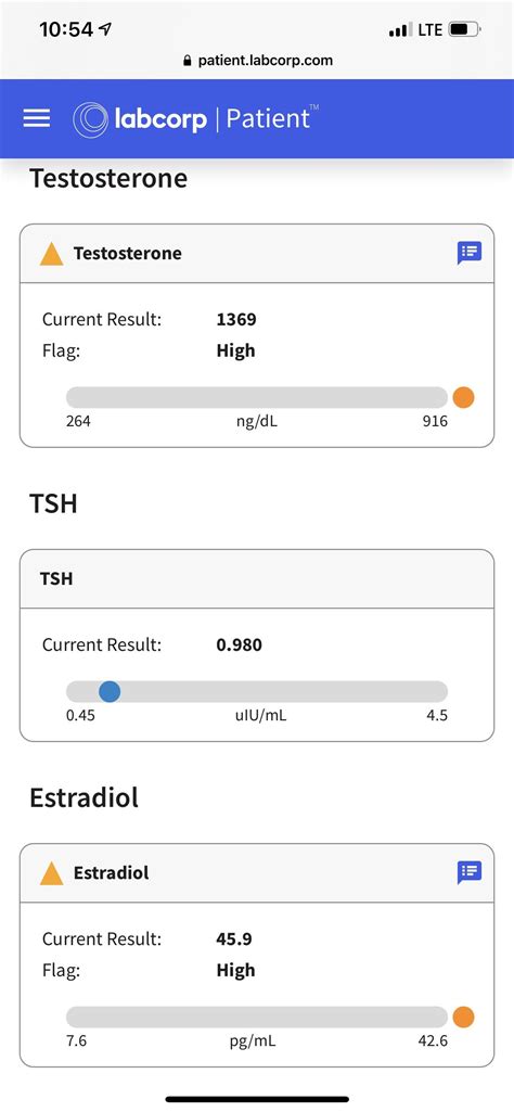 Trt Results 3 12 Days Out From Last Injection😅 Rtrt