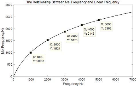 Figure From Design Of Intelligent Garbage Classification System In Shanghai Semantic Scholar