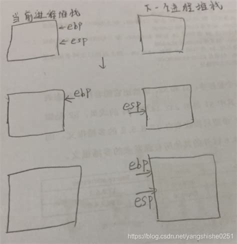 基于mykernel多进程的简单内核代码分析 mupkern进程 csdn博客