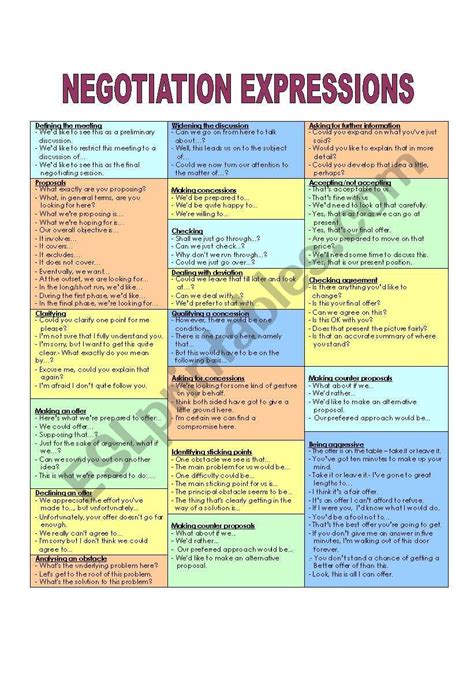 Negotiation Expressions ESL Worksheet By Roy Piepers Negotiation