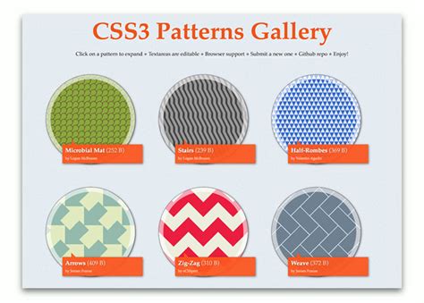 Наложение фонов Css реализация градиентов узоров и других интересных