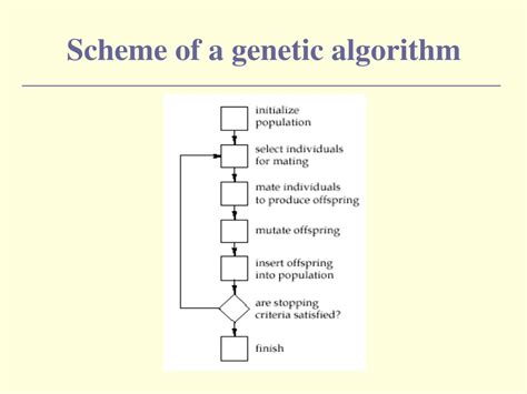 PPT GAlib A C Library Of Genetic Algorithm Components PowerPoint Presentation ID 4899604