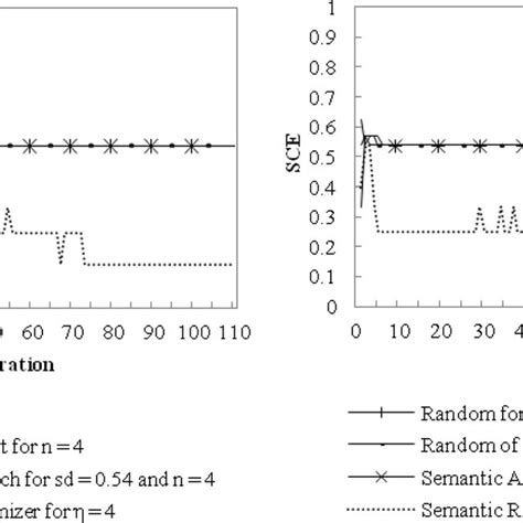 Cumulative Number Of Fake Queries For The Random Random Of Target