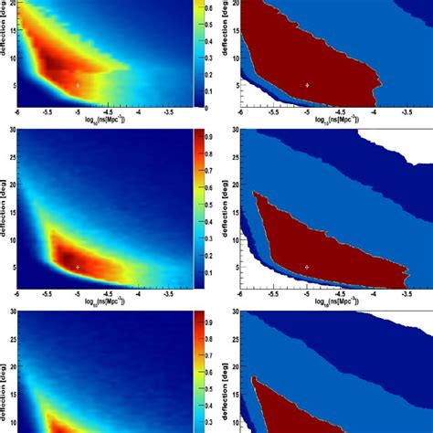 Influence Of The Size Of The Data Set On The Astrophysical Constraints Download Scientific