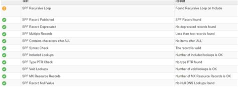 Spf Recursive Loop Rcloudflare